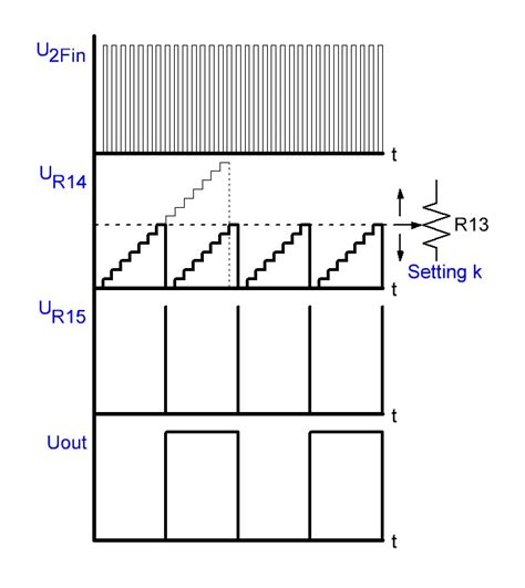 Frequency Divider From 1 To 4096 In Increments Of 1 Edn