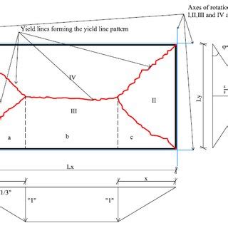 Yield Line Pattern Of The Four Edges Simply Supported Rectangular Slab Download Scientific Diagram