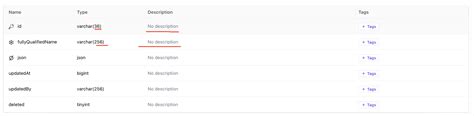 Column Description Getting Deleted When DataLenght DataType Updated