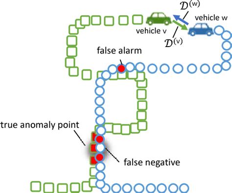 Figure 1 From A Community Based Cooperative Anomaly Detection System By The Synergy Of Mobile