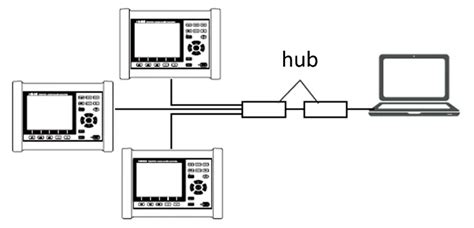 To Communicate With Instruments By LAN Cable GENNECT One