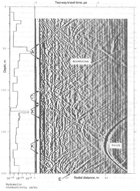 Radar Single Hole Reflection Image From Stripa Mine Investigations 60 Download Scientific