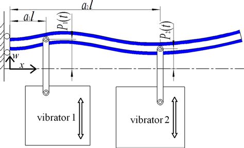 Simplified Model For Analysis Download Scientific Diagram
