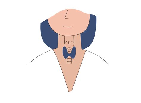 Thyroid Quiz