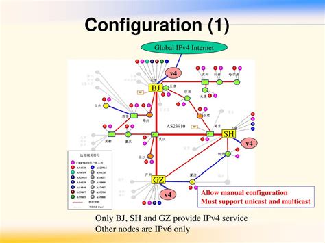 Cernet2s Ipv4 Over Ipv6 Requirement Draft Ppt Download
