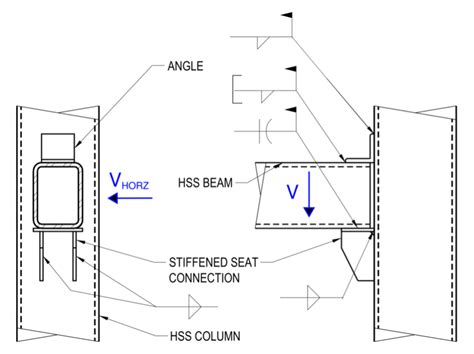 Hss Beam To Hss Column Connections Steel Tube Institute