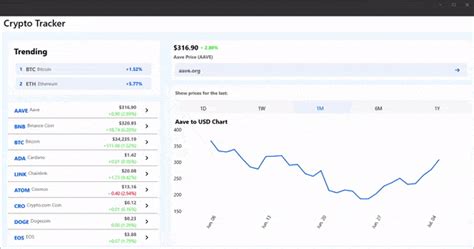 Crypto Tracker App With Telerik Net Maui Controls