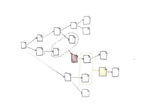 What Kind Of Visualization Do I Need New To Observable The