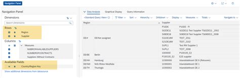 Creating And Working With Multi Dimensional Web Dy Sap Community