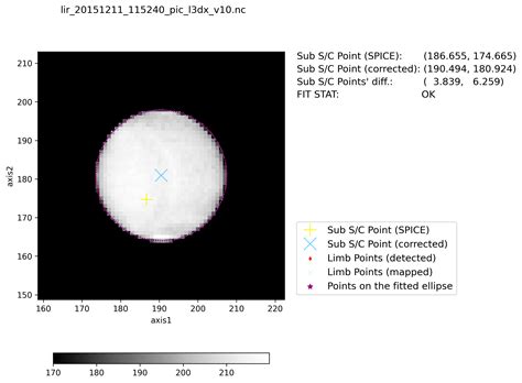 R Venus Climate Orbiter Akatsuki Planet C Lir L D Longitude
