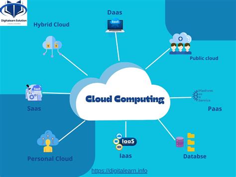 Nikita Rana On Linkedin Cloudcomputing Innovation Scalability