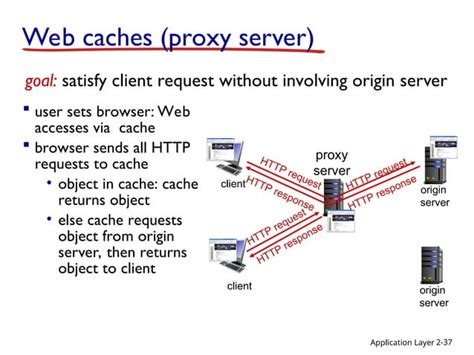 Chapter 2 Application Layer Computer Networks Ppt