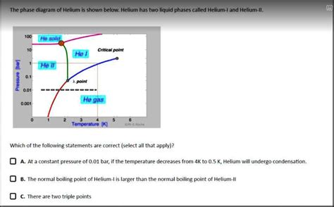 The Phase Diagram Of Helium Is Shown Below Helium Has Two Liquid