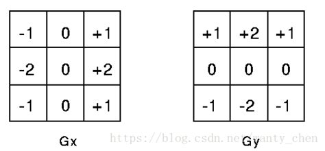 C——bmp图像的平滑、锐化（拉普拉斯sobelprewittroberts Cross Operator）roberts锐化