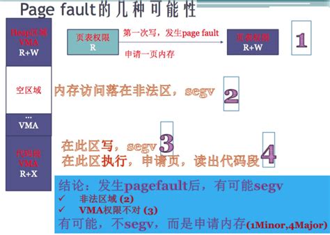 Linux Page Fault缺页异常 — 源代码