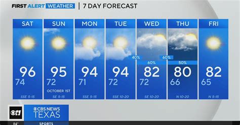 Cooler Weather To Return To North Texas Late Next Week Cbs Texas