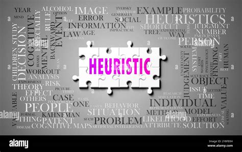Heuristic As A Complex Subject Related To Important Topics Spreading Around As A Word Cloud