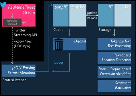 Byungkyu Jay Kang Media Arts And Technology 265 Final Paper