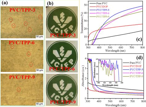 A Microstructure Of Plasticized Pvc Materials Transmission Mode