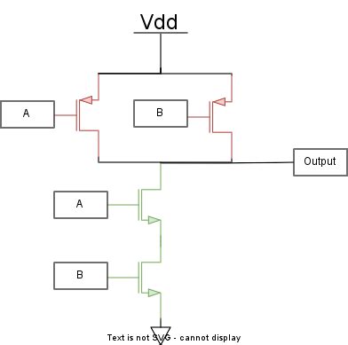 The Ultimate Guide To CMOS Designs HDL Wizard