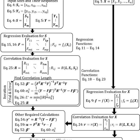 8 Active Learning Kriging Monte Carlo Simulation Ak Mcs A Initial Download Scientific