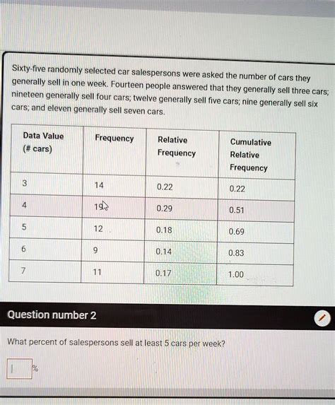 Solved Sixty Five Randomly Selected Car Salespersons Were Asked The Number Of Cars They