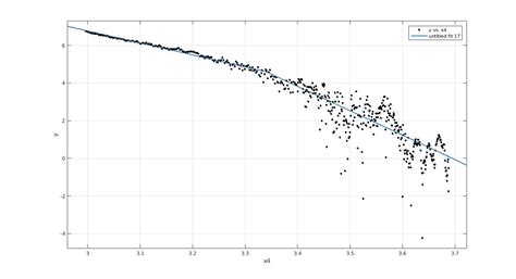 Statistics Regression With Noise Mathematics Stack Exchange