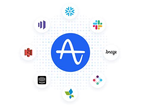 Product Intelligence Platform A Complete Solution For Customer Insights And Growth Amplitude