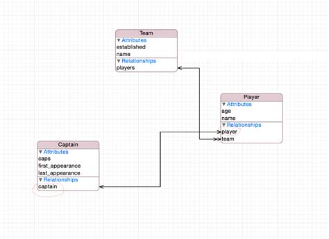 ios strange coredata error value returned from