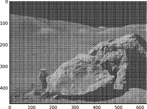 4 Frequency And The Fast Fourier Transform Elegant Scipy [book]