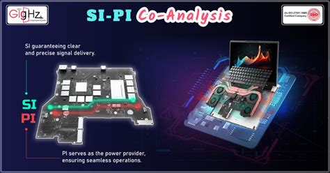 Signal Integrity And Power Integrity Analysis GigHz