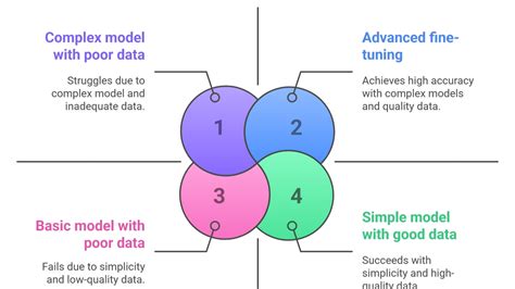 Fine Tuning Computer Vision Models On Azure Ml