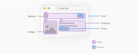 Partial Prerendering Building Towards A New Default Rendering Model