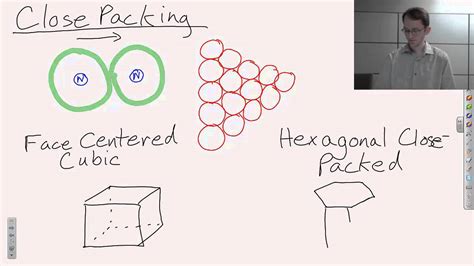 Close Packing Crystal Structures YouTube
