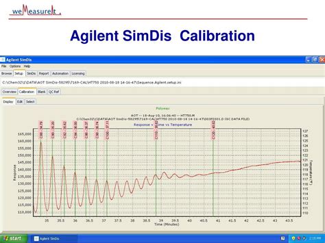 Ppt Agilent Simdis Applications Powerpoint Presentation Free Download Id 1873383