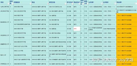 2024年教育学硕士（040102）课程与教学论专业招生院校汇总及考试科目 知乎