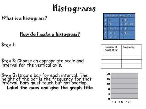 PPT Histograms PowerPoint Presentation Free Download ID 2768021