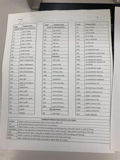 Little Cheat Sheet If Anyone Needs It Rcvs