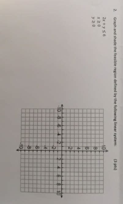Solved Graph And Shade The Feasible Region Defined