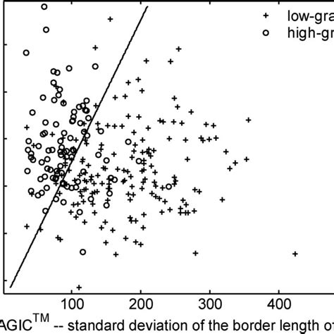Samples Of Hande Stained Prostate Tma Cores Showing Varying Degrees Of
