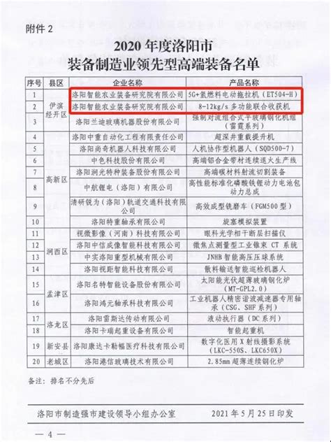 我司4gq 1b切段式甘蔗联合收获机成功入选“2020年度洛阳市装备制造业标志性高端装备”名单 洛阳辰汉农业装备科技股份有限公司