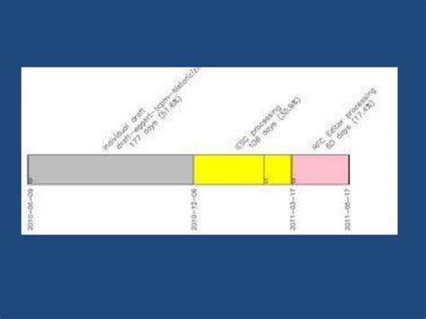 Synthesis Presentation PPT