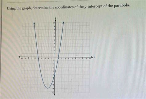 Using The Graph Determine The Coordinates Of The Y Intercept Of The