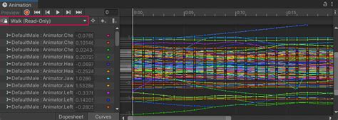 Curves View Timeline
