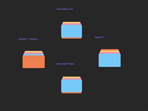 Rotating Stack