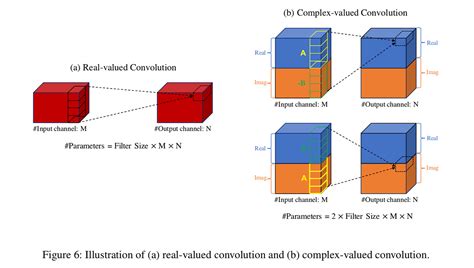Unetsourceseparation A Machine Learning Model To Remove Audio Noise And Extract Voices By