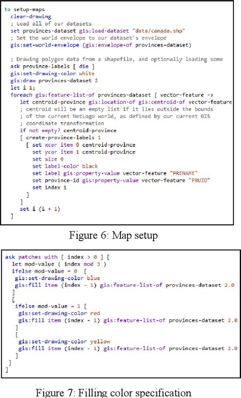 Figure 1 From Canadas Provinces Geospatial Data Visualization Using Netlogo And Gis Semantic