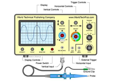 What Is Cathode Ray Oscilloscope Inst Tools
