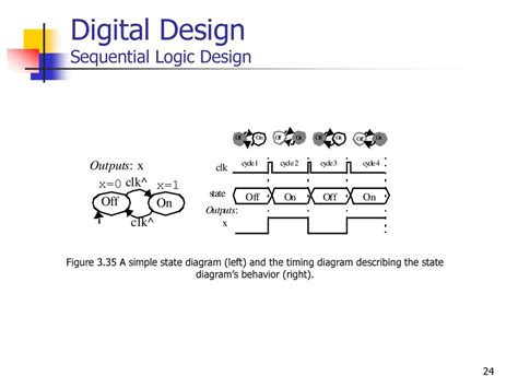 Digital Design Sequential Logic Design Ppt Download