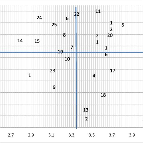 1 Ipa Analysis For Academic Staff Dataset Download Scientific Diagram
